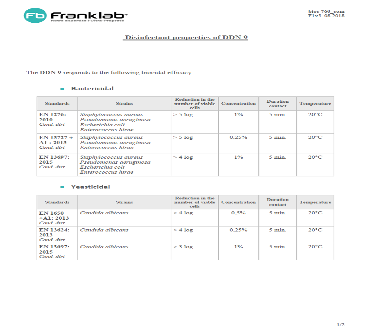 產品認證 - FRANKLAB 法博科技